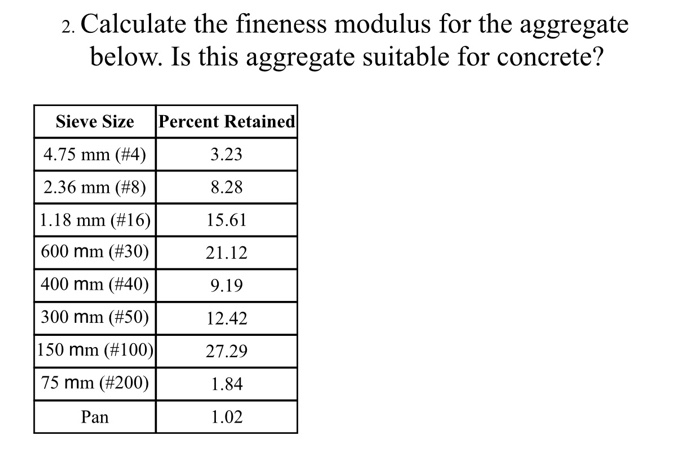 Solved 2. Calculate the fineness modulus for the aggregate | Chegg.com