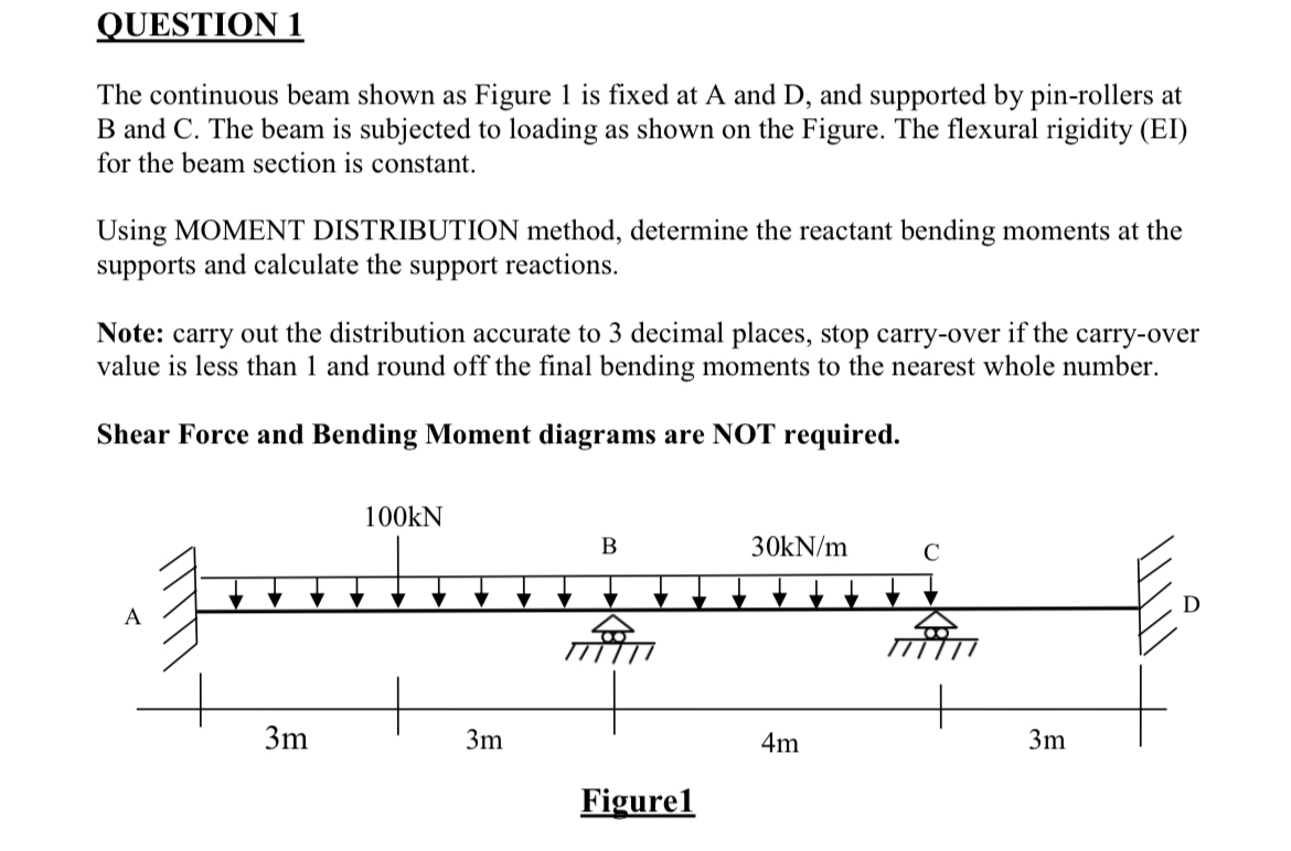 Solved QUESTION 1The continuous beam shown as Figure 1 ﻿is | Chegg.com