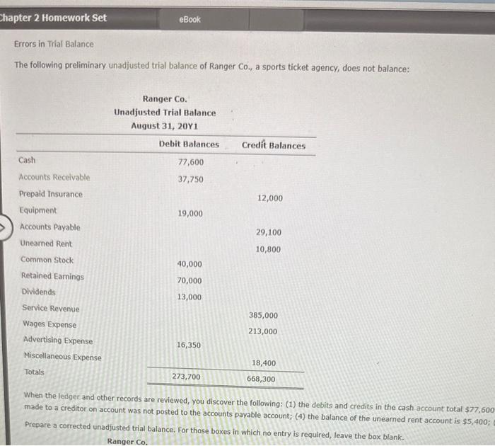 Solved The following preliminary unadjusted trial balance of | Chegg.com