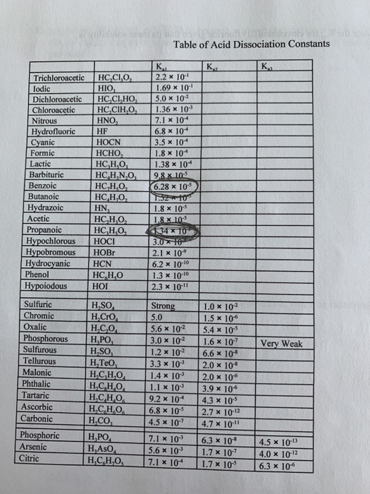 Solved Table of Acid Dissociation Constants K K | Chegg.com