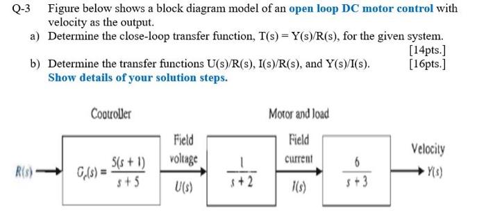 Solved Q-3 Figure below shows a block diagram model of an | Chegg.com