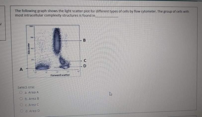 Solved The following graph shows the light scatter plot for | Chegg.com