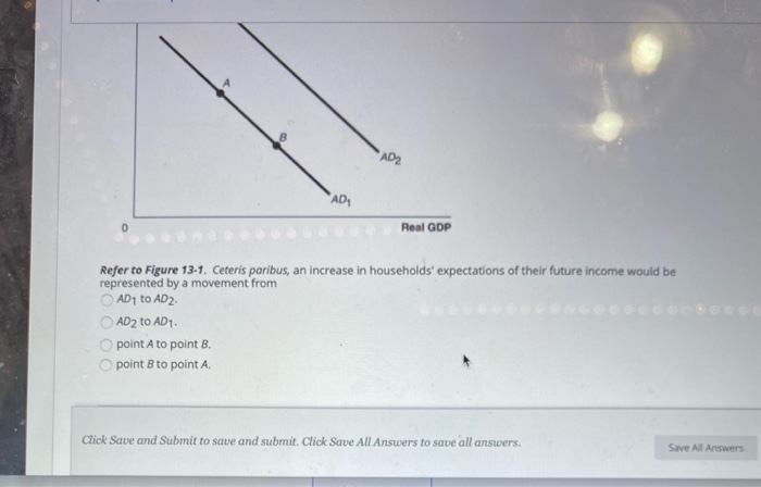Solved AD2 AD Real GDP Refer to Figure 13-1. Ceteris | Chegg.com