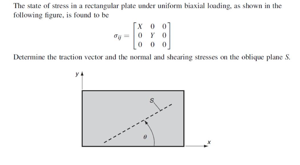 Solved The state of stress in a rectangular plate under | Chegg.com