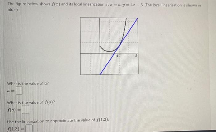 Solved The figure below shows f(x) and its local | Chegg.com