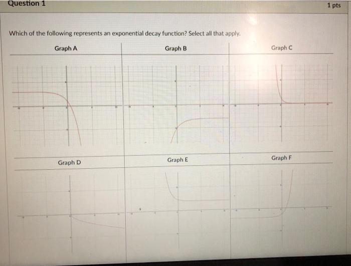 Solved Question 1 1 pts Which of the following represents an | Chegg.com