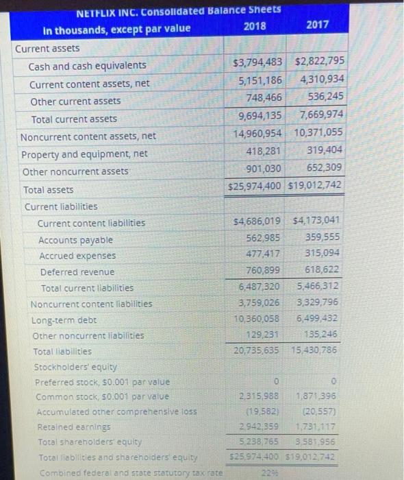 Solved Analysis and Interpretation of ROE and RNOA with No | Chegg.com