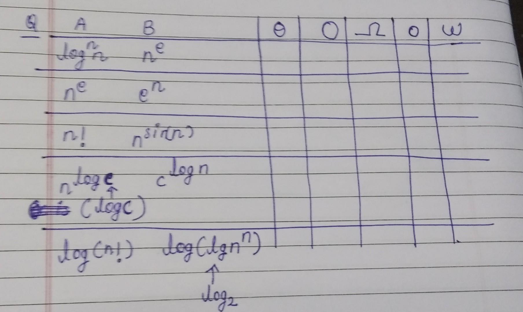 Solved fill this following table. | Chegg.com