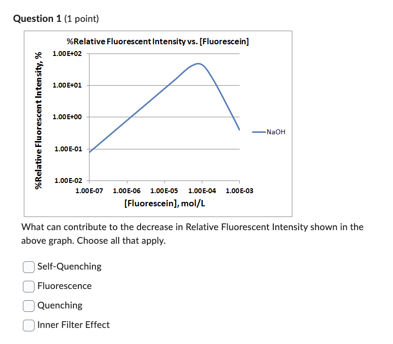 Solved Question 1 (1 ﻿point)What can contribute to the | Chegg.com