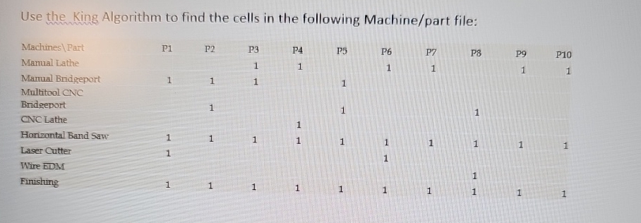 Solved Use the King Algorithm to find the cells in the | Chegg.com