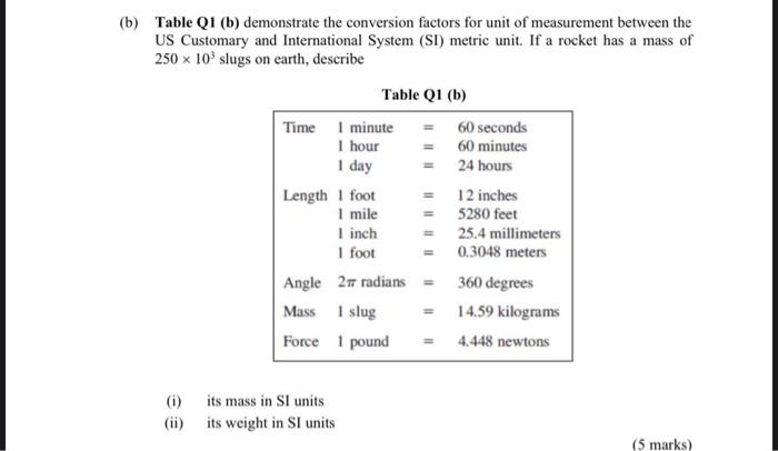 Solved Table Q1 (b) demonstrate the conversion factors for | Chegg.com