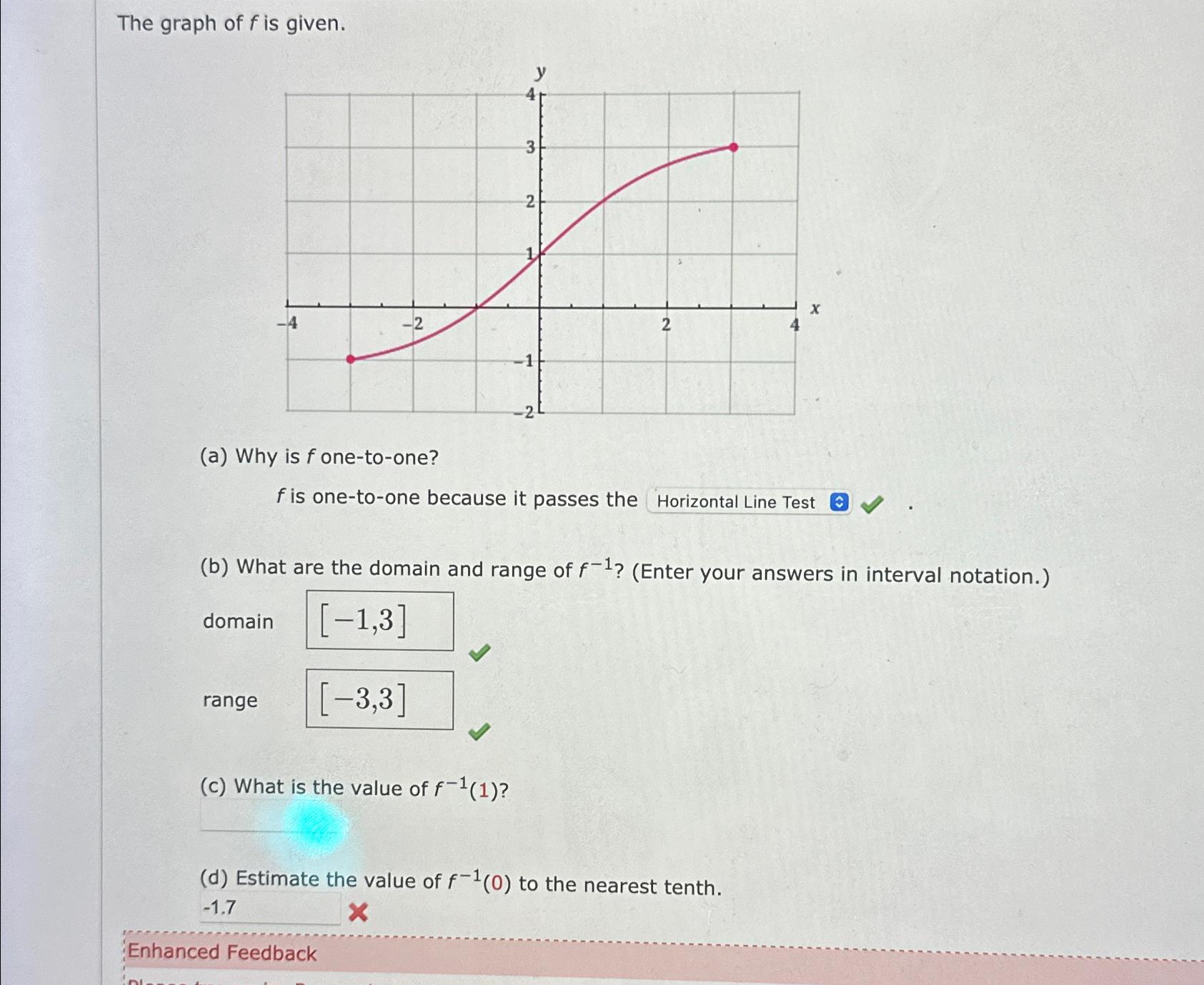 Solved The graph of f ﻿is given.(a) ﻿Why is f ﻿one-to-one?f | Chegg.com