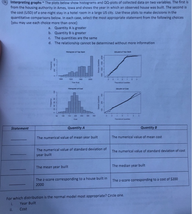 Solved Interpreting graphs * The plots below show histograms | Chegg.com