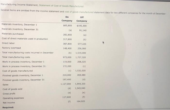 Solved Manufacturing Income Statement, Statement of Cost of | Chegg.com