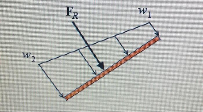Solved Now consider a slanted surface of length L under the | Chegg.com