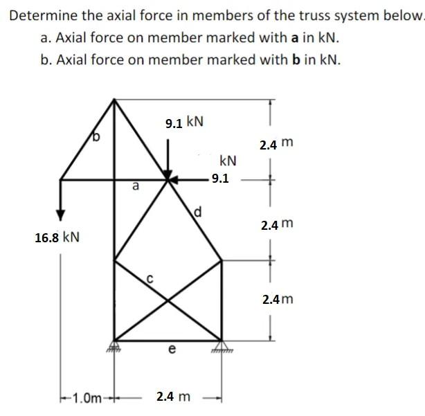 Solved Determine the axial force in members of the truss | Chegg.com