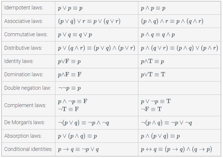 Solved PROVE(P^Q^~R) ﻿v (P^~Q^~R) == ﻿P^~RUSING THE TABLE | Chegg.com