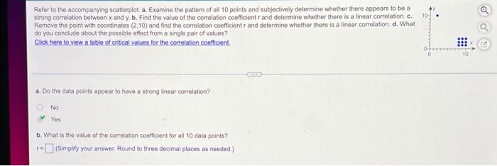 Solved 10- Refer to the accompanying scatterplot, a. Examine | Chegg.com
