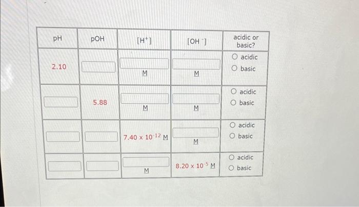 Solved complete the tables missing entries! please help! | Chegg.com