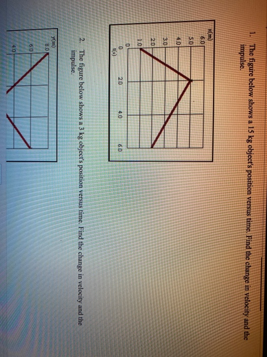 Solved 1. The figure below shows a 15 kg object's position | Chegg.com