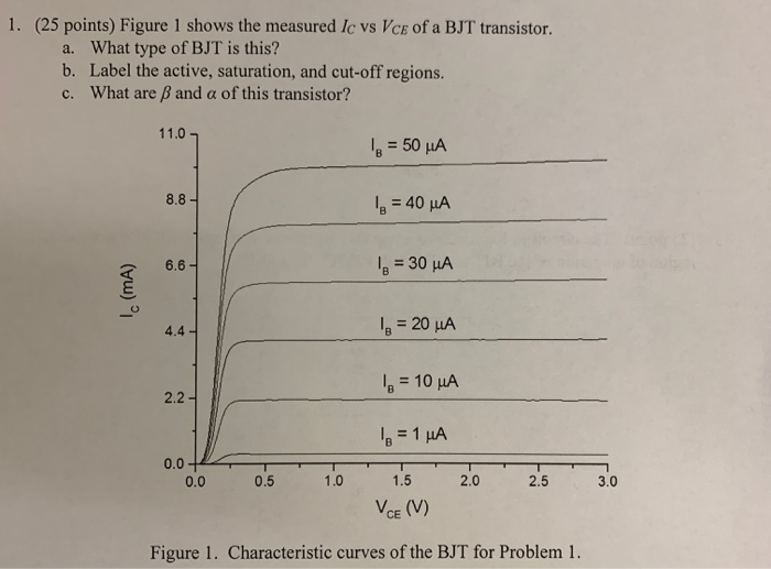 Solved 1. (25 points) Figure 1 shows the measured Ic vs Vce | Chegg.com