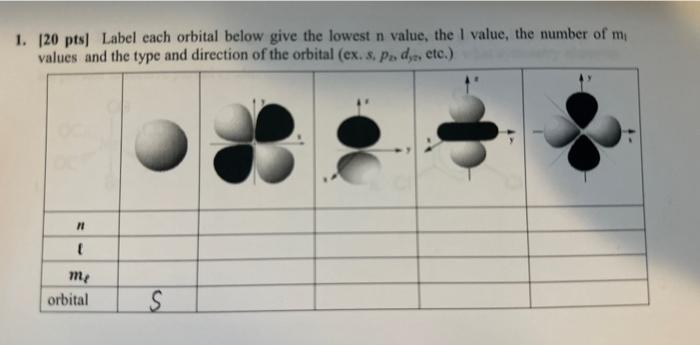 Solved [20 pts] Label each orbital below give the lowest n | Chegg.com