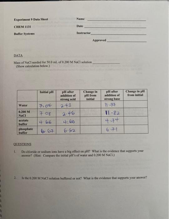 Solved Experiment 9 Data Sheet Name CHEM 1131 Date Buffer | Chegg.com