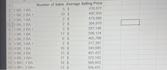 1. Open the start file EX2019-ChallengeYourself-9-3. | Chegg.com