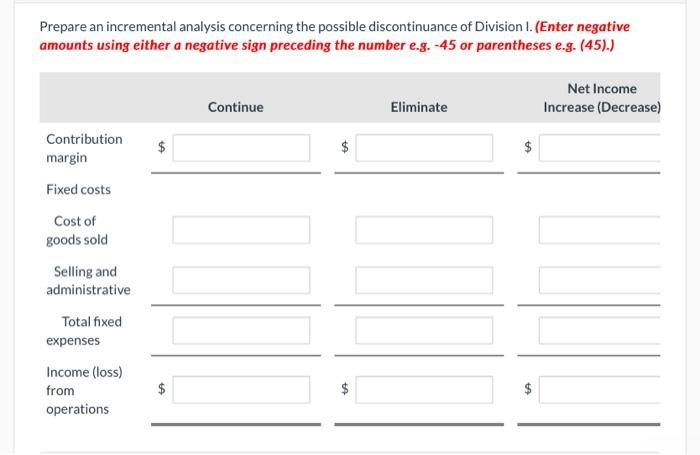 Solved Sheridan Company has four operating divisions. During | Chegg.com