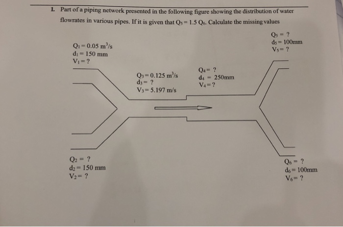 Solved 1. Part of a piping network presented in the | Chegg.com