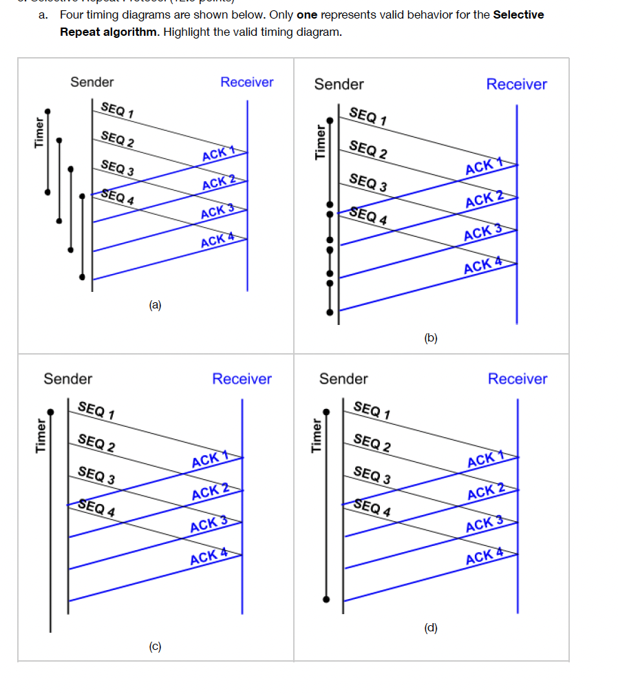 Solved a. ﻿Four timing diagrams are shown below. Only one | Chegg.com