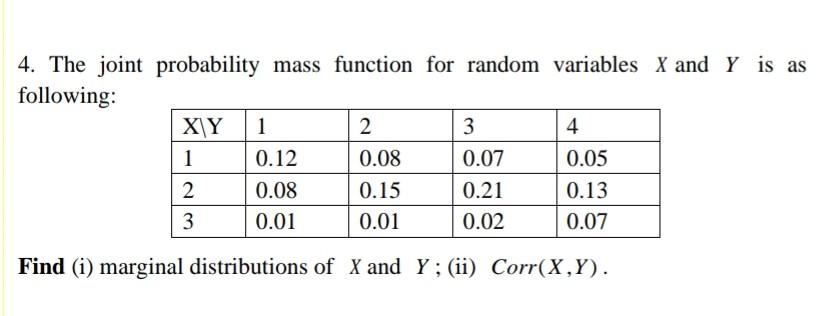 Solved 4. The joint probability mass function for random | Chegg.com