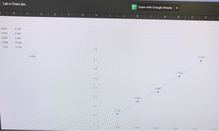1. using the known absorbance, path, length ans | Chegg.com