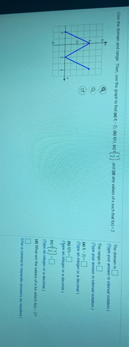 Solved Give the doman and range. Then, use the graph to find | Chegg.com