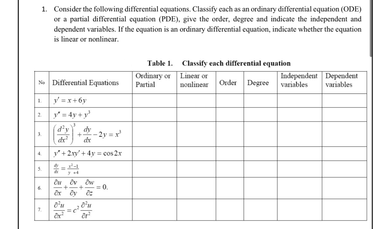 Solved Consider the following differential equations. | Chegg.com