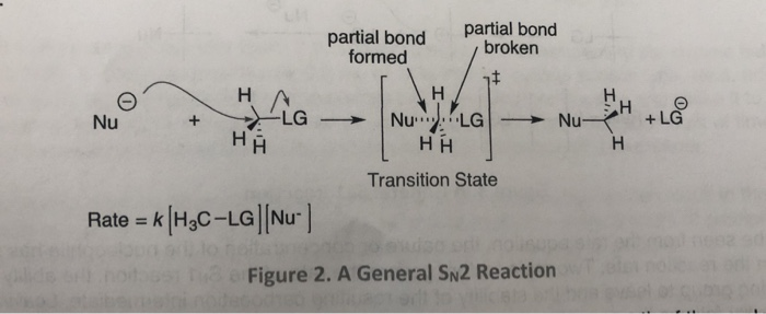 Solved 2. Considering the rate law for the SN2 reaction | Chegg.com