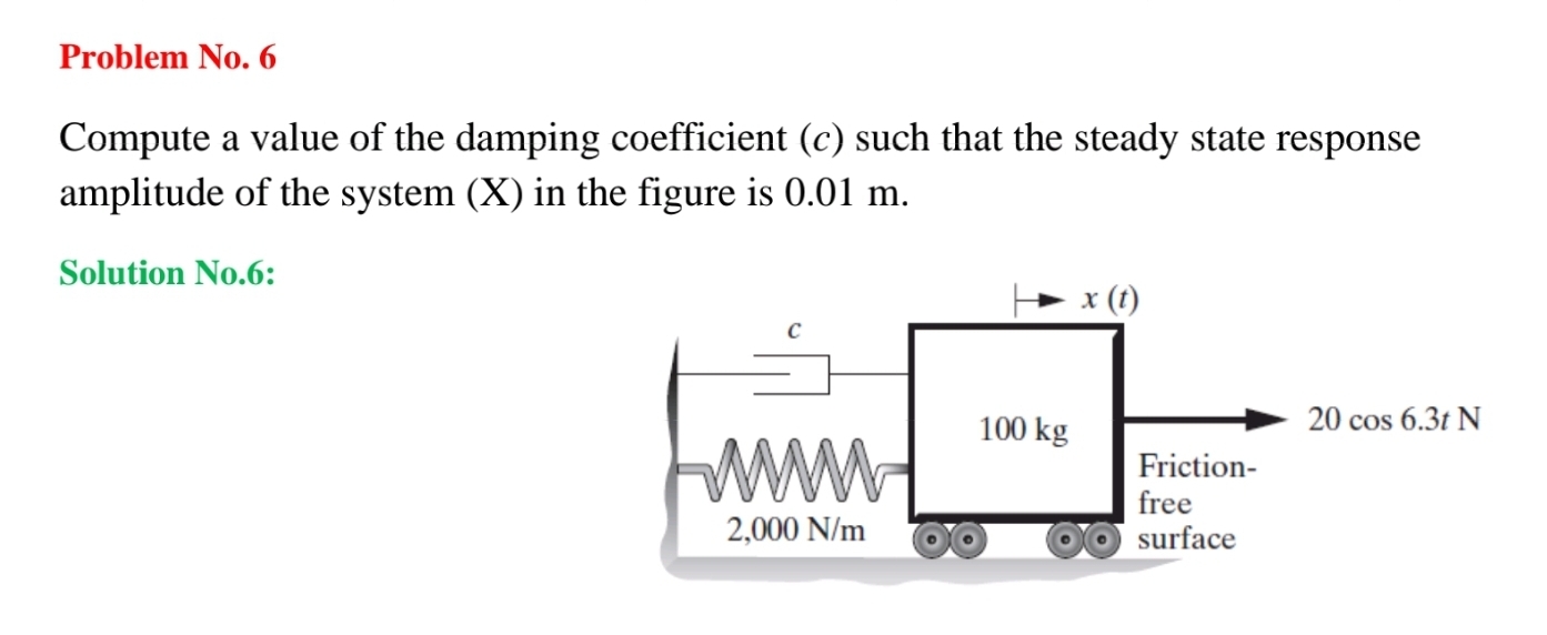 Solved Problem No. 6Compute a value of the damping | Chegg.com