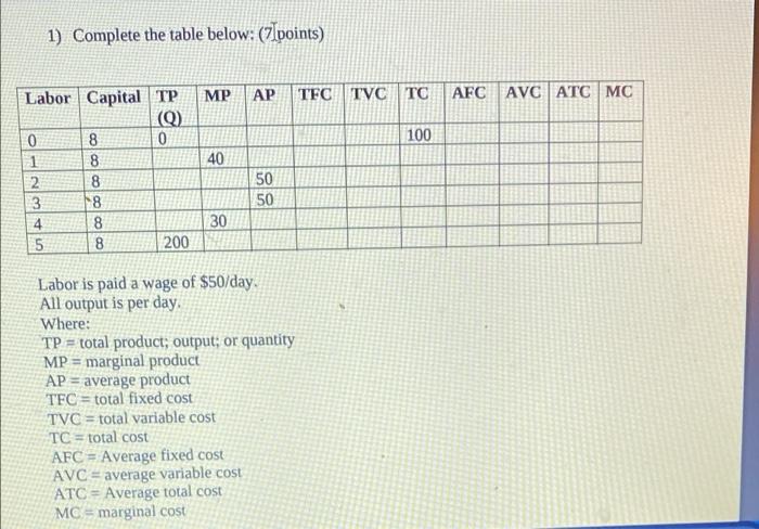 Solved 1) Complete the table below: (7 points) MP AP TFC TVC | Chegg.com