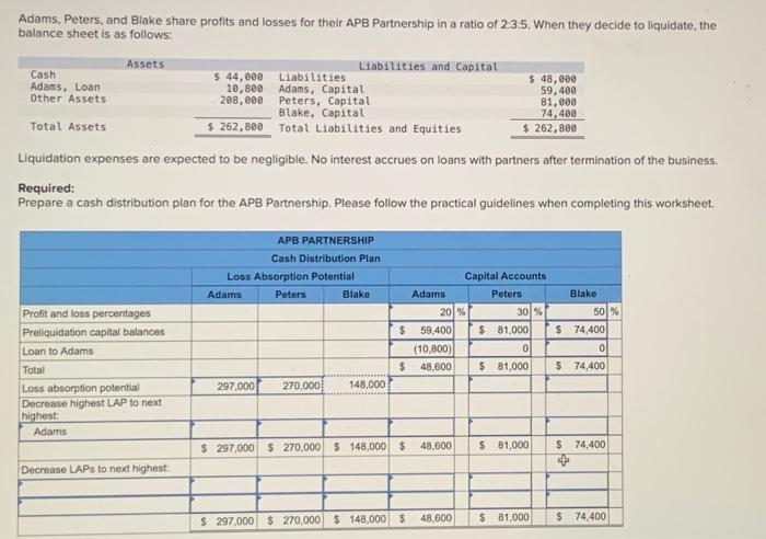 Solved Adams, Peters, and Blake share profits and losses for | Chegg.com