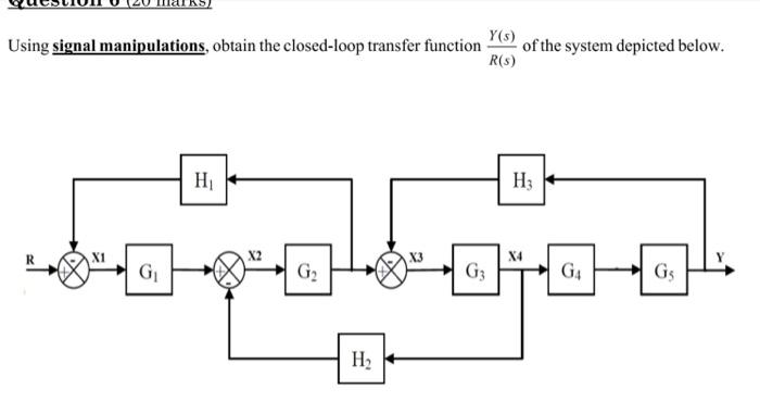 Solved Using signal manipulations, obtain the closed-loop | Chegg.com