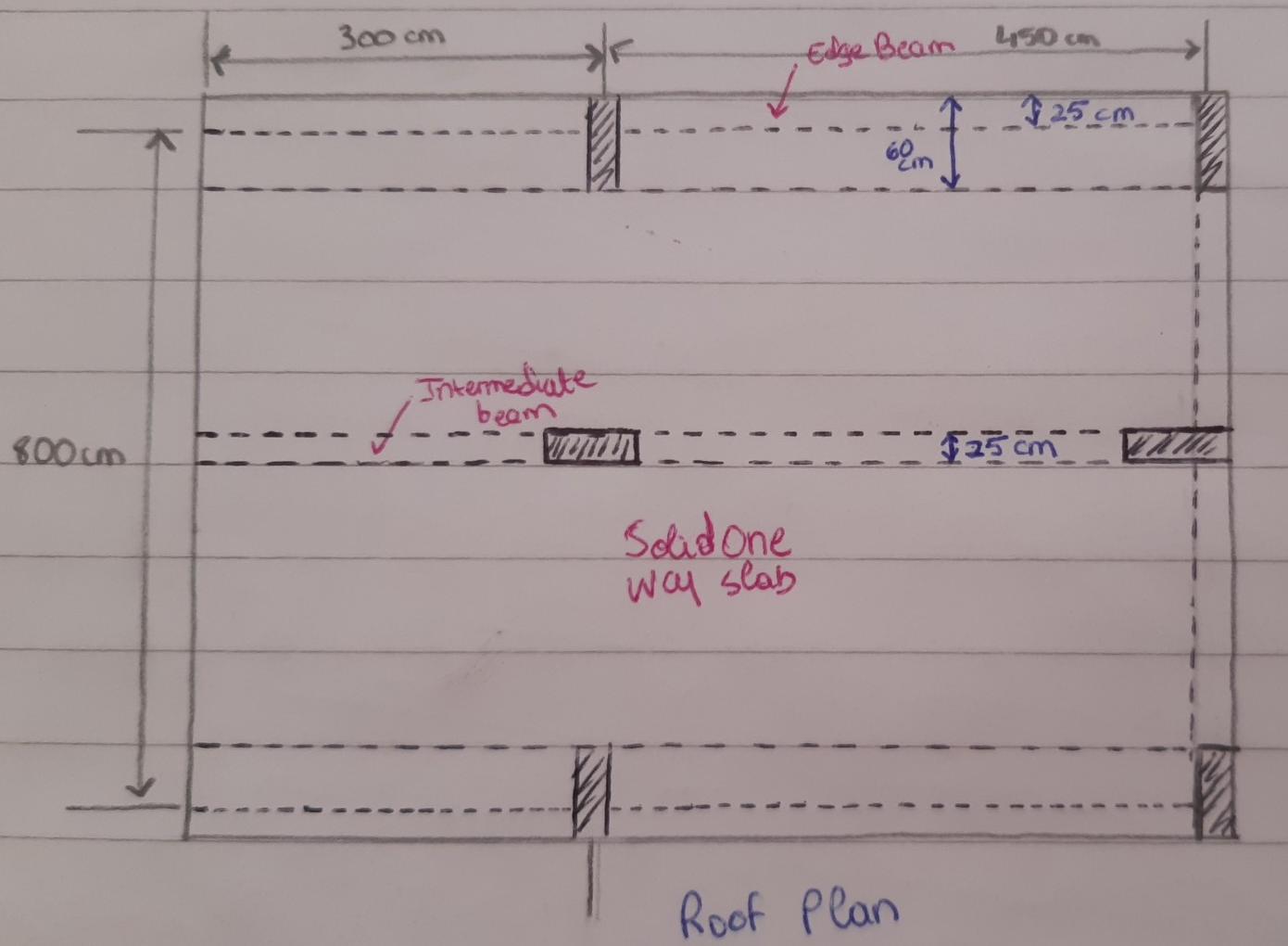 Solved a live load Design floor a given superimposed dead | Chegg.com