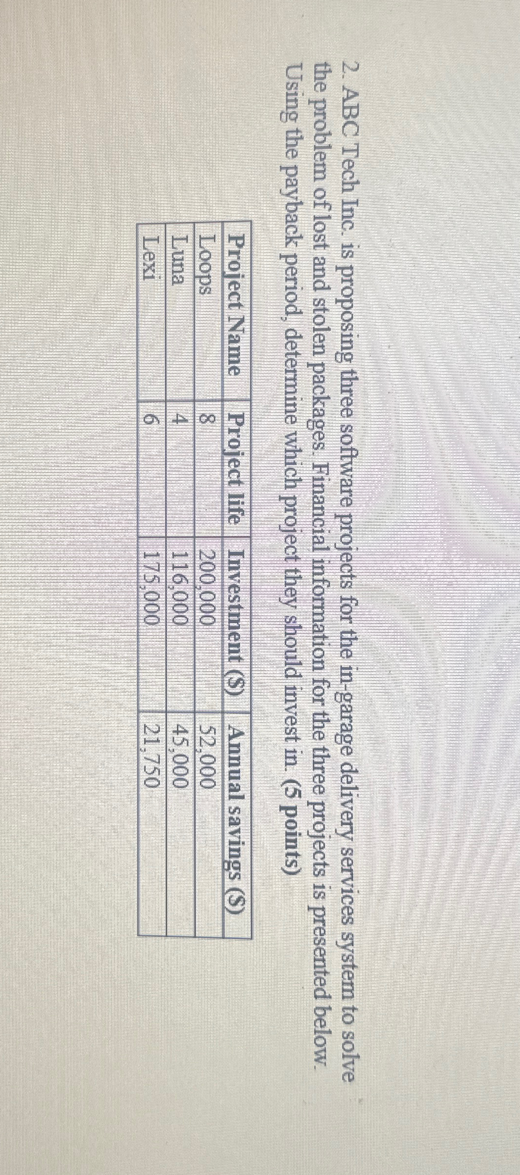 Solved ABC Tech Inc. is proposing three software projects | Chegg.com