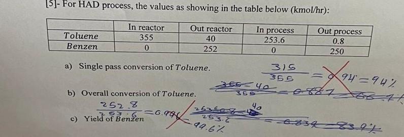 Solved [5]- For HAD process, the values as showing in the | Chegg.com