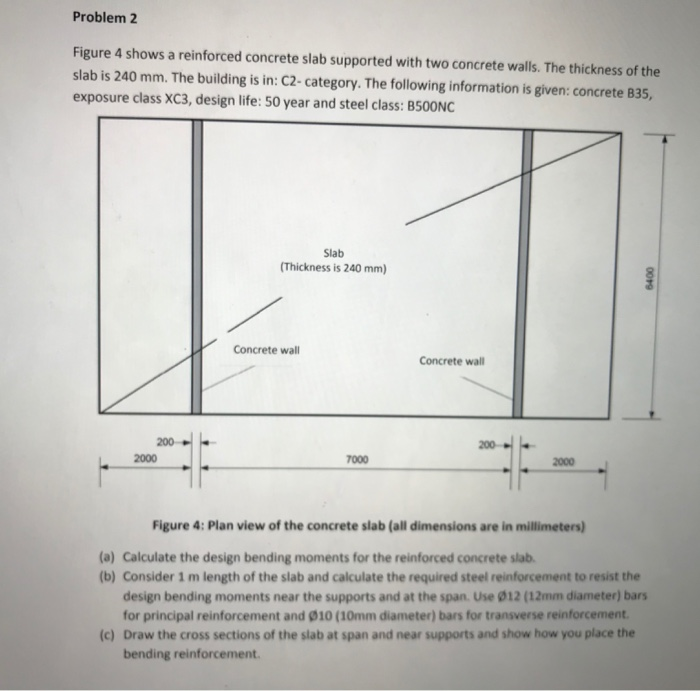 Problem 2: Calculate the design anchorage length of a | Chegg.com