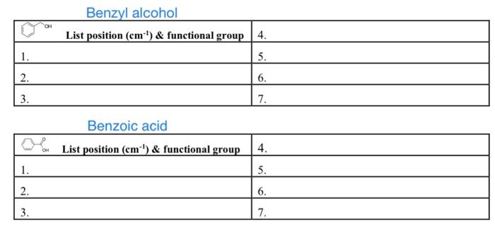 Solved IR Benzyl Alcohol FTIR Common Name: Benzy alcohol BP: | Chegg.com