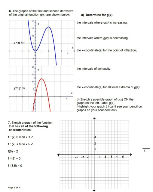 Solved 6. The graphs of the first and second derivative of | Chegg.com