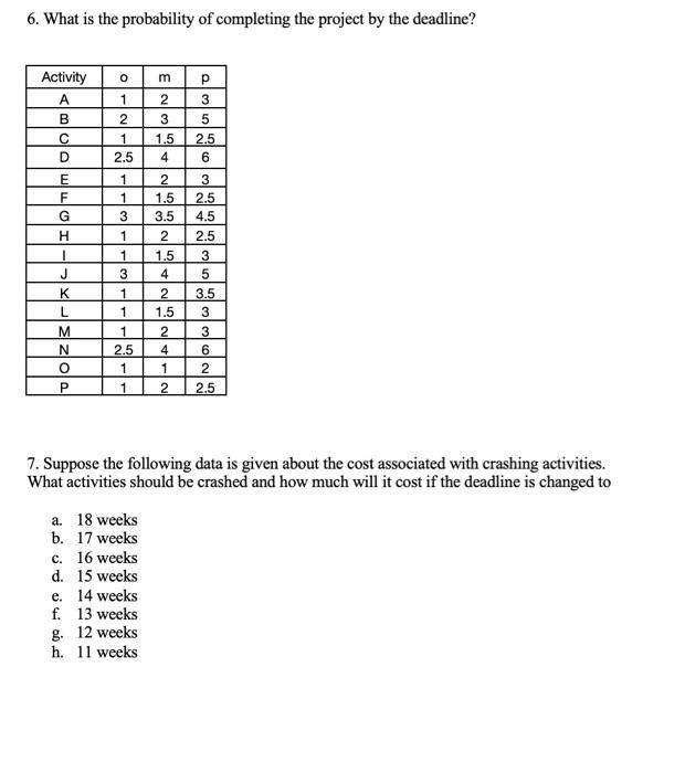 6. What is the probability of completing the project | Chegg.com