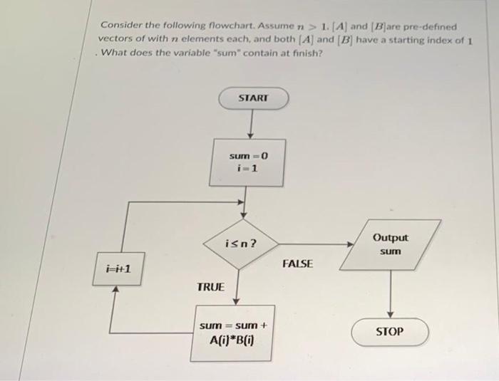Solved Consider the following flowchart. Assume n>1.[A] and | Chegg.com
