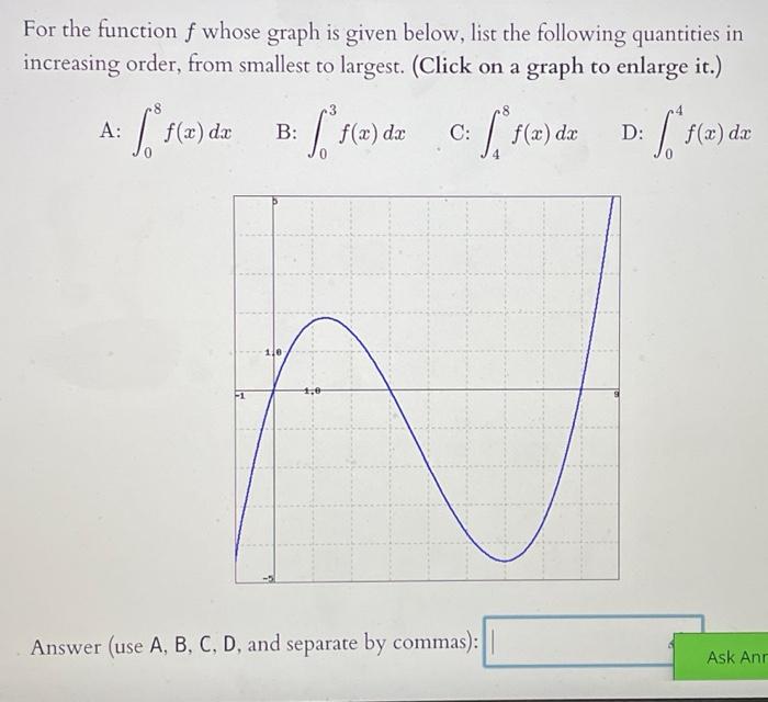 Solved For the function f whose graph is given below, list | Chegg.com
