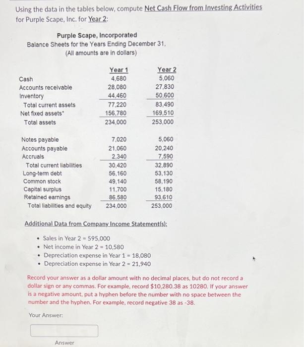 Solved Using the data in the tables below, compute Net Cash | Chegg.com